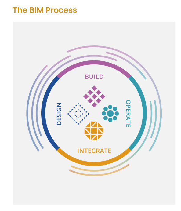 Outerspace UK Women in BIM - The experience of a Landscape Architect in ...